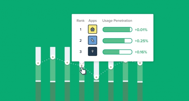App Annie、法人向けサービス「App Annie Intelligence」にて「User Segment」機能をリリース | vsmedia